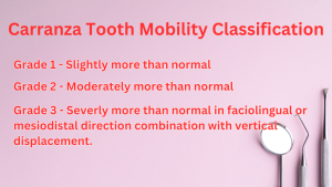 Tooth Mobility Classification in Periodontal Patients - Dental Dictionary