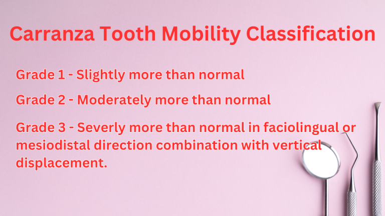 Tooth Mobility Classification in Periodontal Patients - Dental Dictionary