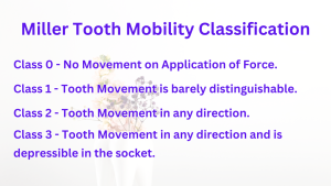 Tooth Mobility Classification in Periodontal Patients - Dental Dictionary